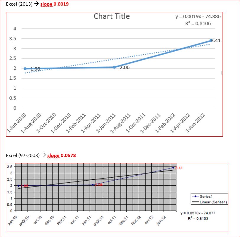 Different SLOPE values using different Excel versions? - Microsoft Q&A