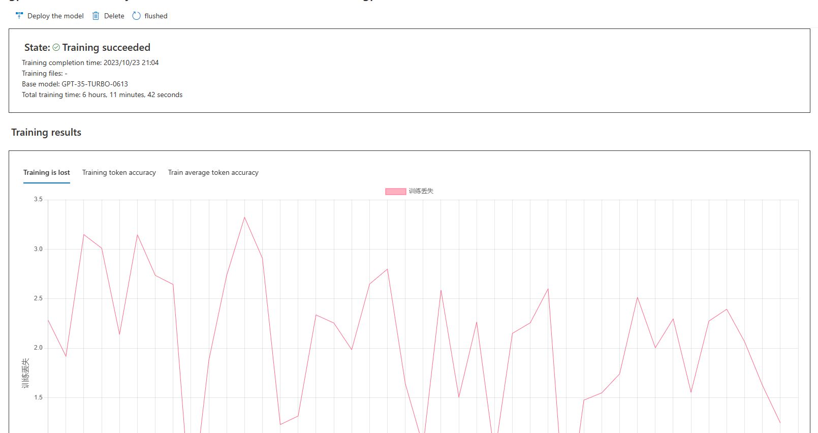 Azure Openai Gpt 35 Turbo Fine Tuning，data Training Completed The Answer Is Not The Data I 