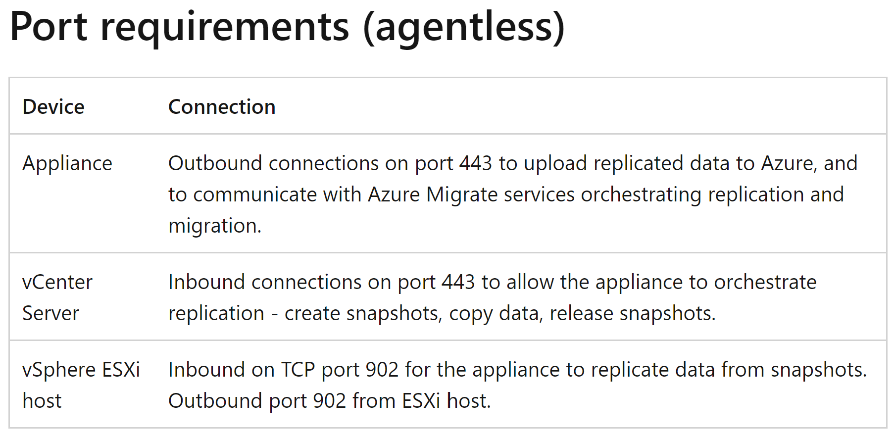 Azure migrate appliance - Microsoft Q&A Azure migrate appliance - Microsoft Q&A