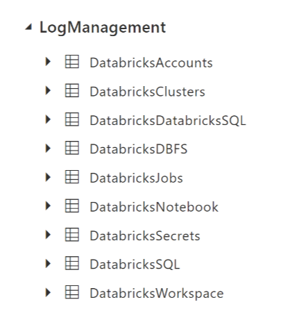 Loganalytics Query for databricks genie - Microsoft Q&A