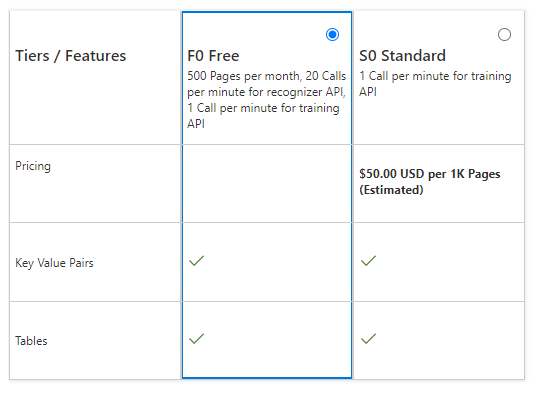 Hello I Used Azure Ai Formrecognizer Documentanalysisclient To Analyze Pdf File It Can Only