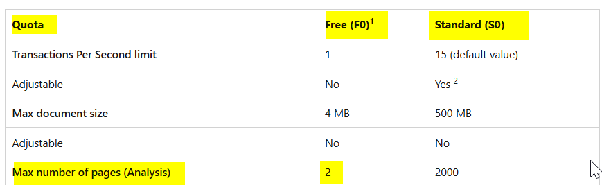 How can I retrieve details beyond page 2 in my TIF image using Document ...