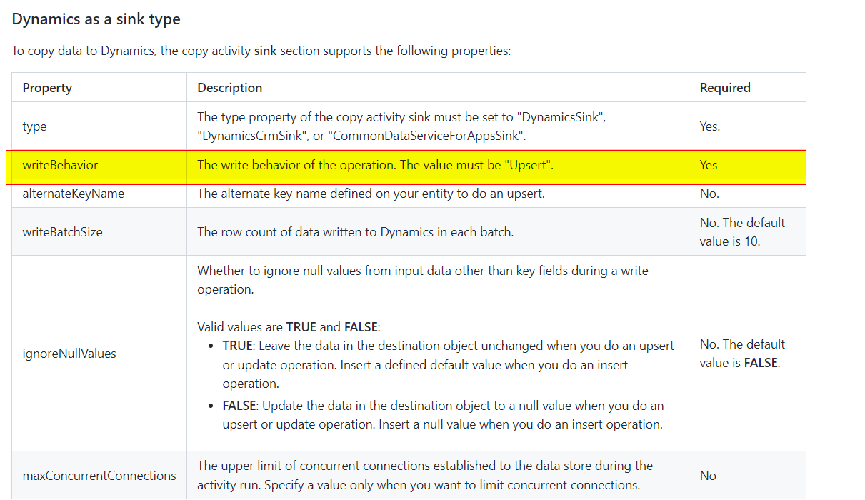 Upsert Is Not Working Properly In Copy Data Activity Having Sink As D365 Microsoft Qanda