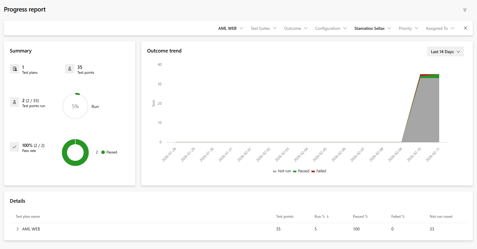 Issue on publishing Test Run results on Progress Report - Microsoft Q&A