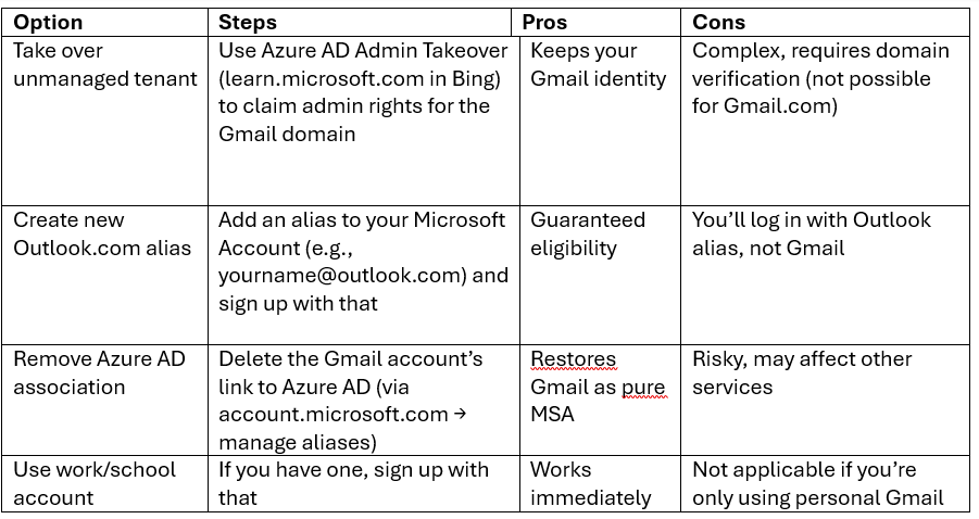 Signup Error: "Your current account type is not supported" when using ...
