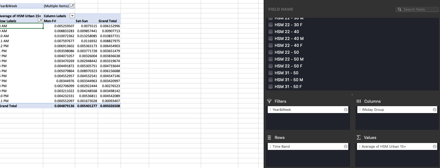 Need column labels as filter option in pivot table - Microsoft Q&A