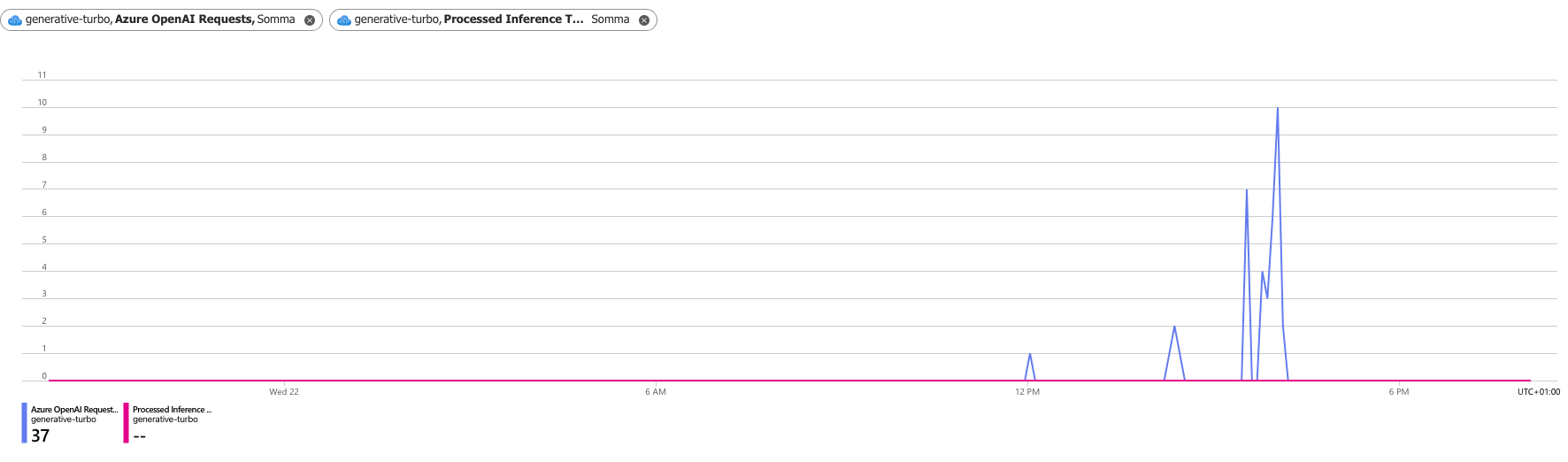 The model behind the label 'gpt-4 1106' is not gpt-4 (?) - Microsoft Q&A