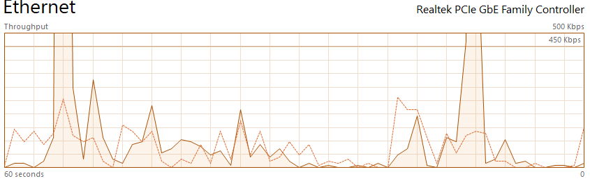 Ethernet Throughput Keeps Randomly Dropping Really Low Every Once In A While Microsoft Qanda