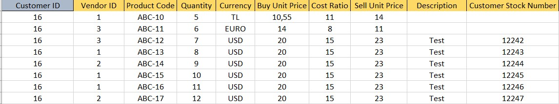 How to group by a specific column in EPPLUS - Microsoft Q&A