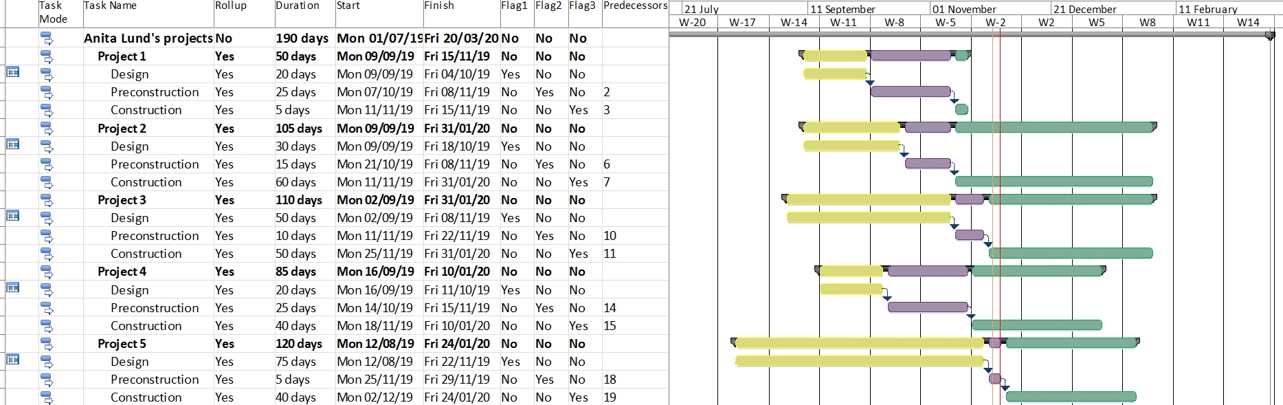 gantt chart with automatic colours for different phases - Microsoft Q&A