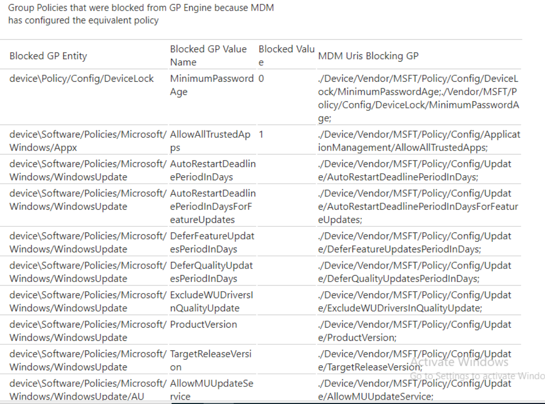 Windows MDM Passcode Policy Device Password Expiration Not Working as Expected - Microsoft Q&A