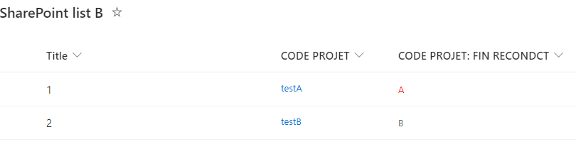 Cannot See Additional Fields From Lookup Column When Using Json Formatting In Sharepoint Form