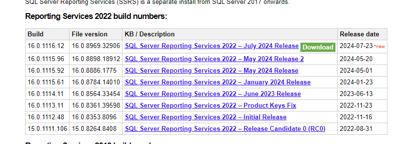 Does SQL Server Reporting Services 2019 (Enterprise Ed or Dev Ed) really still support mobile ...