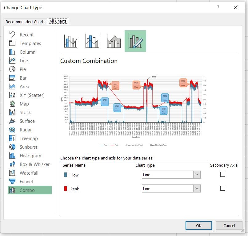 Excel (Microsoft 365) not letting me change the chart type of series on combined chart ...