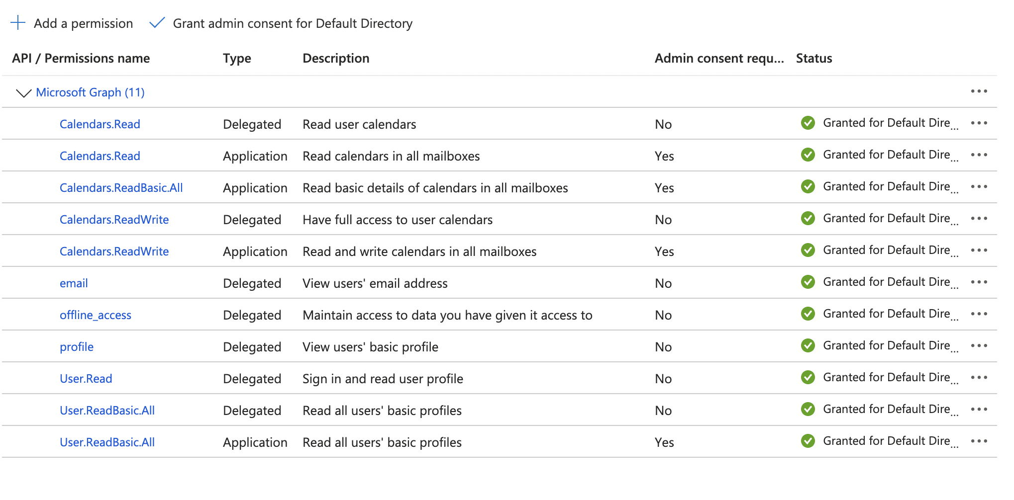 401 Unauthorized When accessing calendar events - Microsoft Q&A