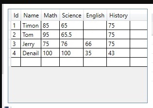 how to allow null column cast from one datagrid to another datagrid - Microsoft Q&A