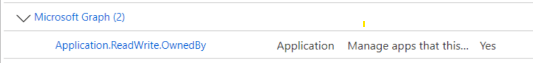 Permission error while using Microsoft Graph Application AddPassword method - Microsoft Q&A