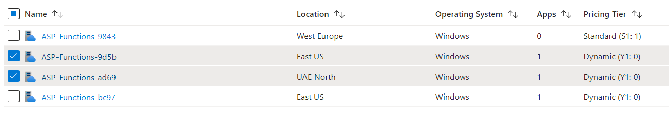 why i am been charged for "Azure App Service" while i do not have any ...