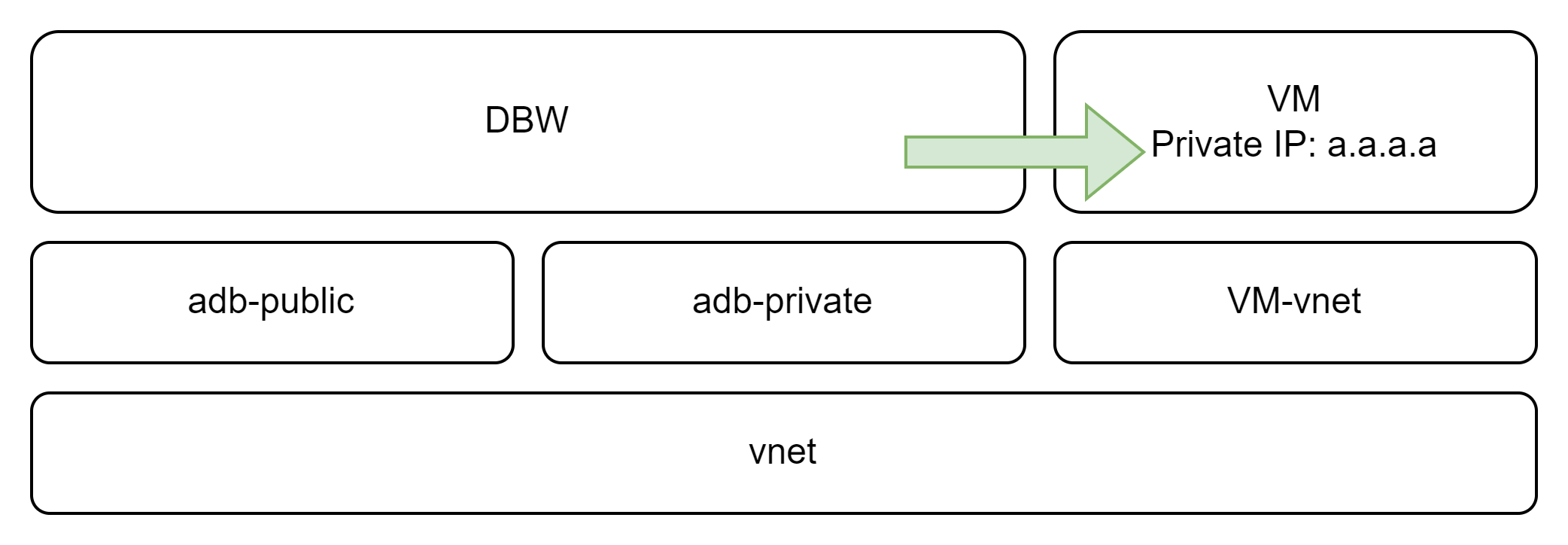 Trigger Azure Vm Scripts Via Azure Databricks Workflow Microsoft Qanda