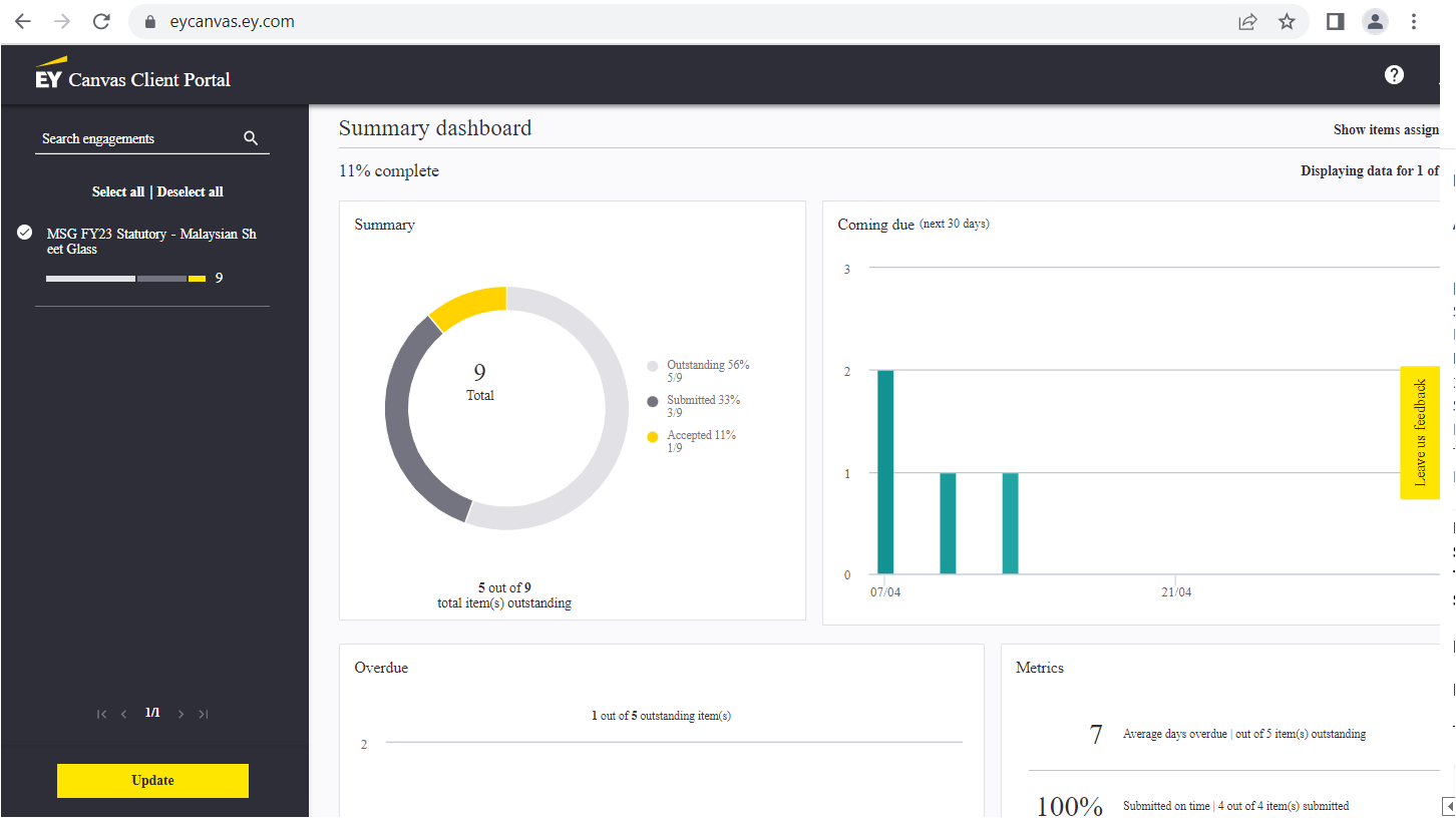 EDGE display certain sites with weird symbols, Tried on Chrome its fine ...