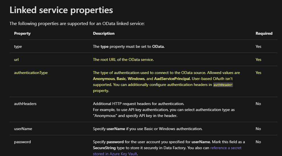 Unauthorized using Windows Authentication O Data source (Dynamics CRM API) in Azure Data Factory ...