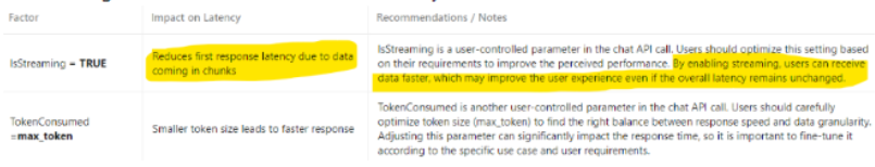 How to improve AZURE OpenAI assistant latency time? - Microsoft Q&A