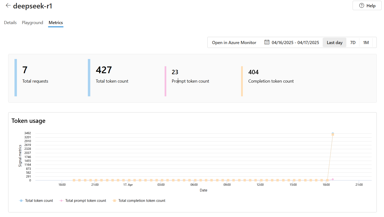 Metrics For Serverless Api Deployments In Azure Foundry Hub Microsoft Qanda