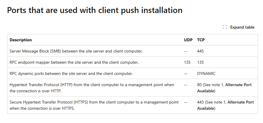 SCCM Client Deployment - Microsoft Q&A SCCM Client Deployment - Microsoft Q&A