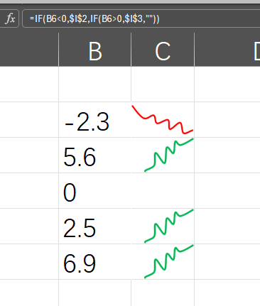 Zigzag lines in excel - Microsoft Q&A