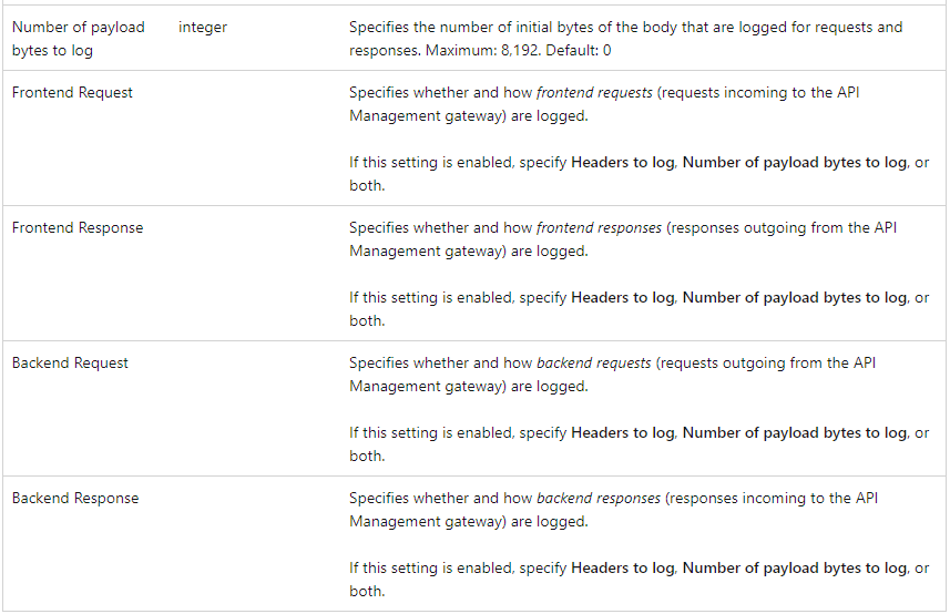 Avoid error log for payloads over 102,400 bytes request/response ... Avoid error log for payloads over 102,400 bytes request/response ...