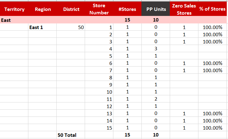 DAX Formula: Measure Subtotal Issue - Microsoft Q&A
