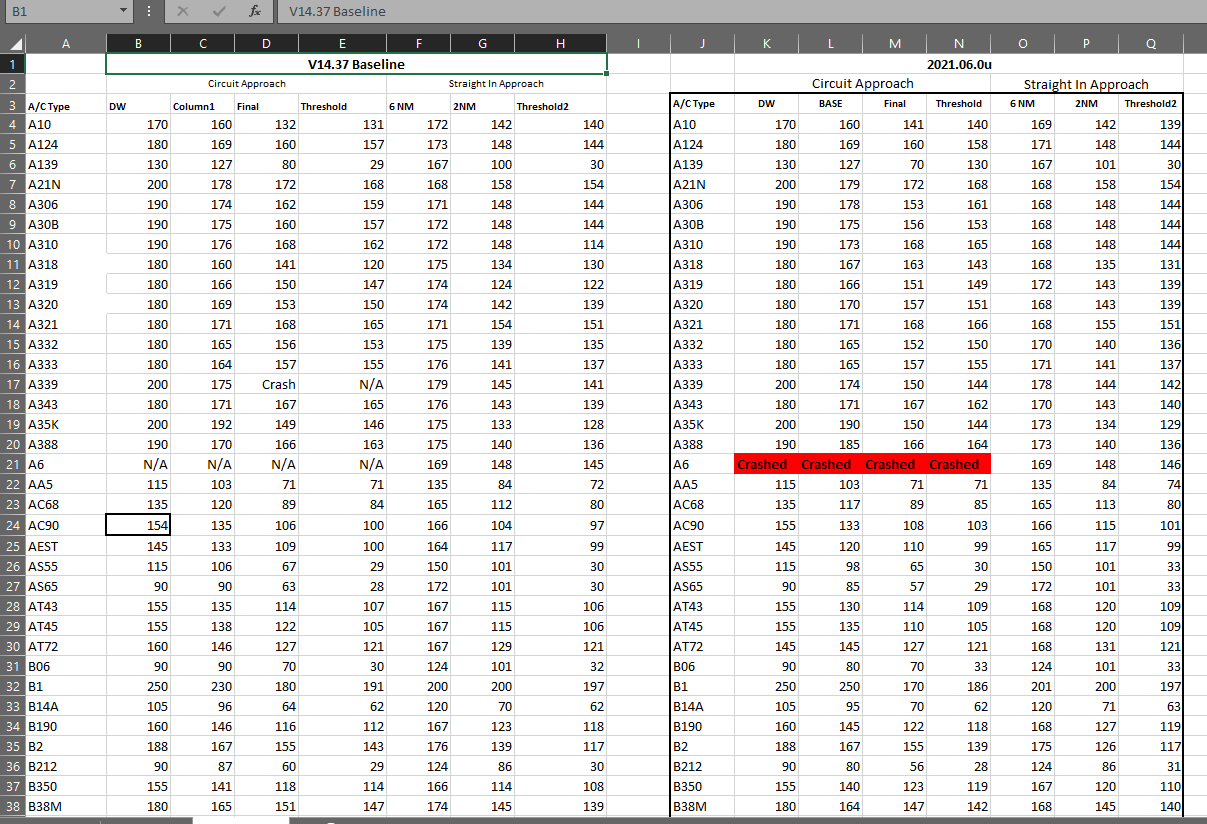Excel Differential Formula - Microsoft Q&A