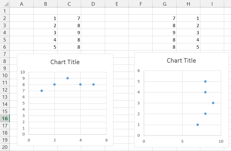 How do i flip the x and y axes in a chart in Excel 2013? - Microsoft Q&A