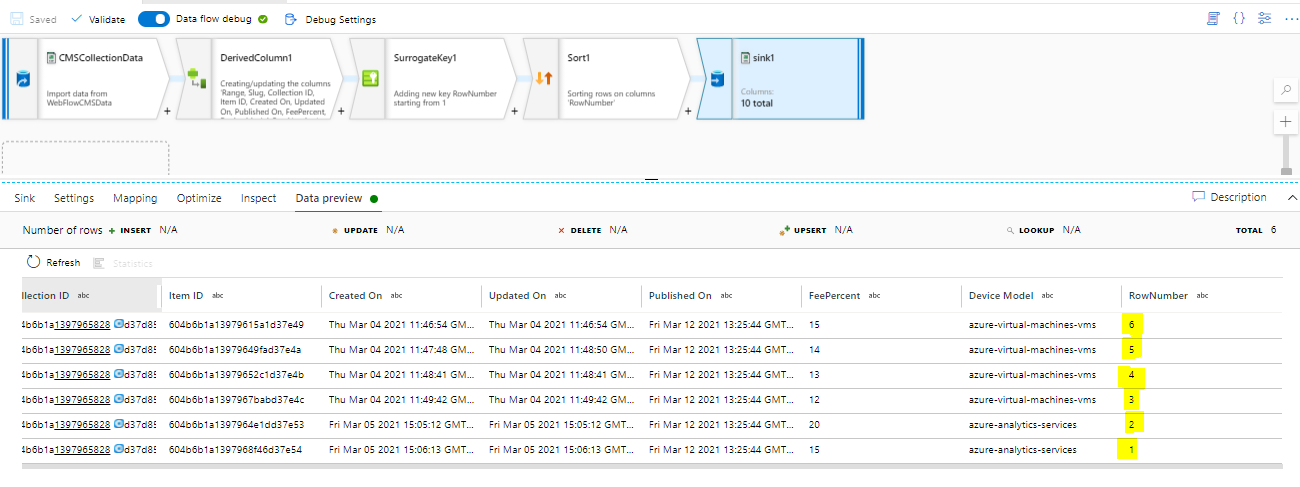 ADF sink transformation not writing the data in sequesnce - Microsoft Q&A