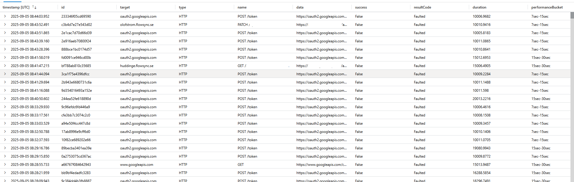 Outbound requests from Azure Function "Faulted" - Microsoft Q&A