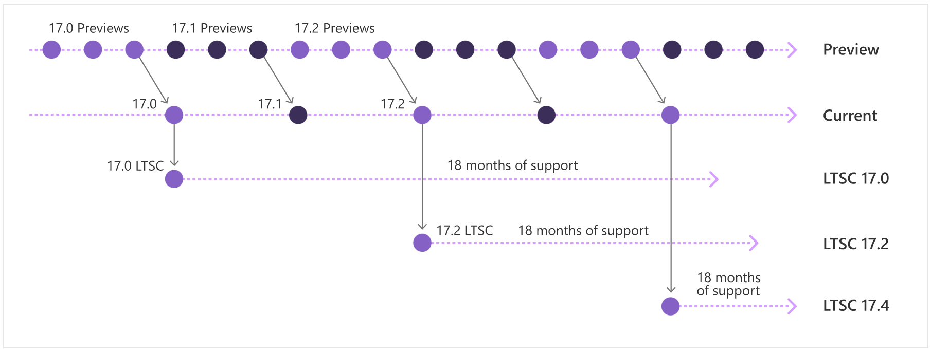 Unable to Update Visual Studio 2022 version 17.5.0 update - Microsoft Q&A