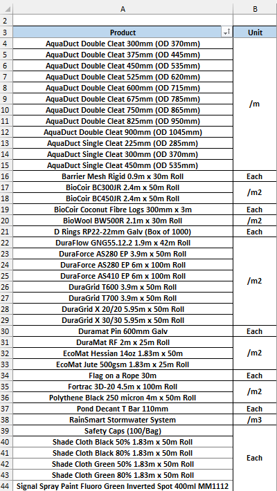 How to show rows separately on a pivot table, instead of all the same rows combined - Microsoft Q&A