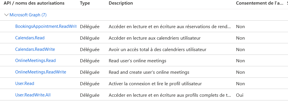 Getting An Authenticationerror While Using The Meonlinemeetings Api