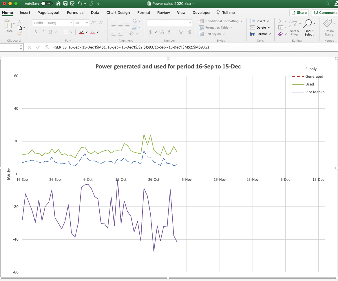 Excel 365 Charts not showing if there are blank data rows at end of the ...