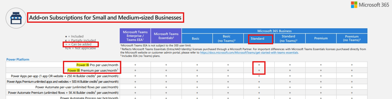 Standard Business subscription - Microsoft Q&A