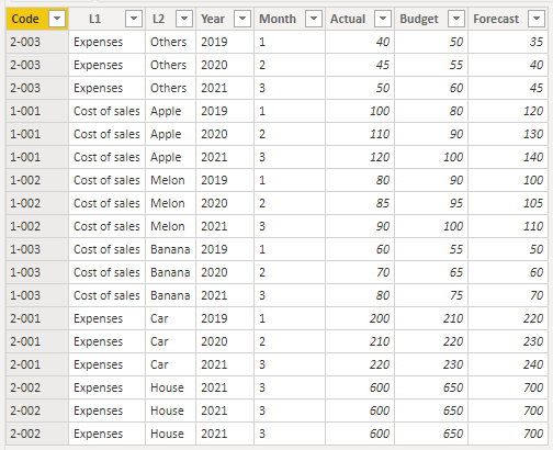 How To Customize The Row And Column In The Table And The Axis And 0138