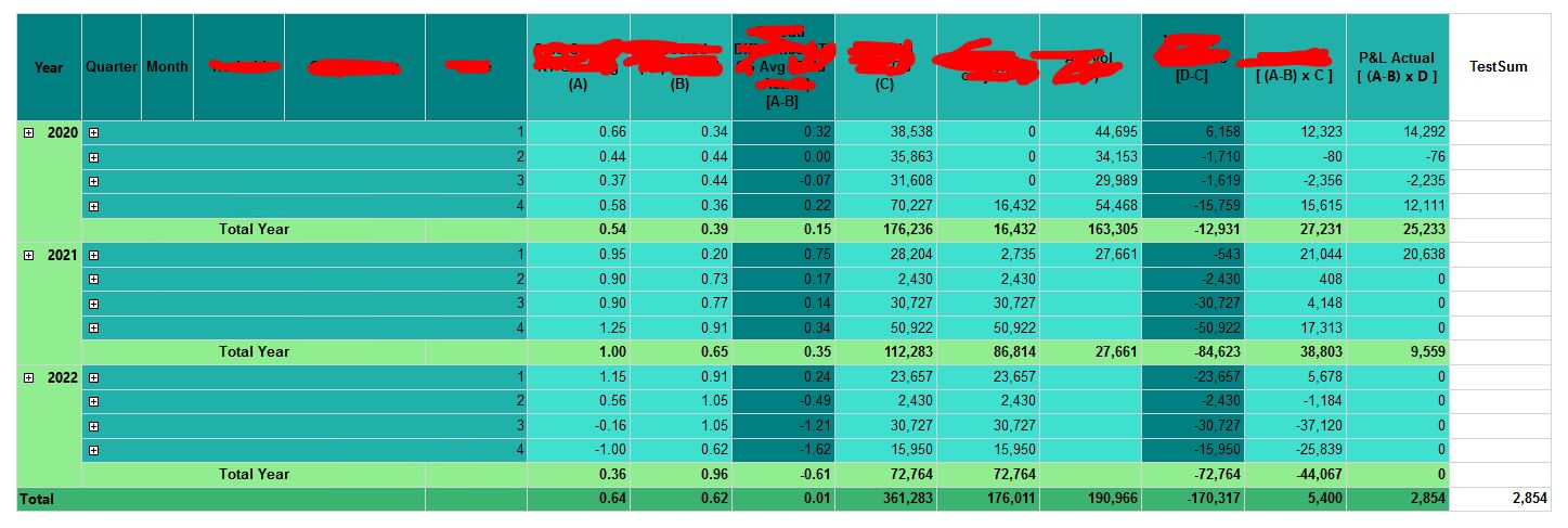 Wrong totals in Report Builder - Microsoft Q&A