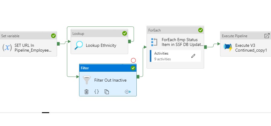 Adf Filter Activity Not Filtering Microsoft Qanda