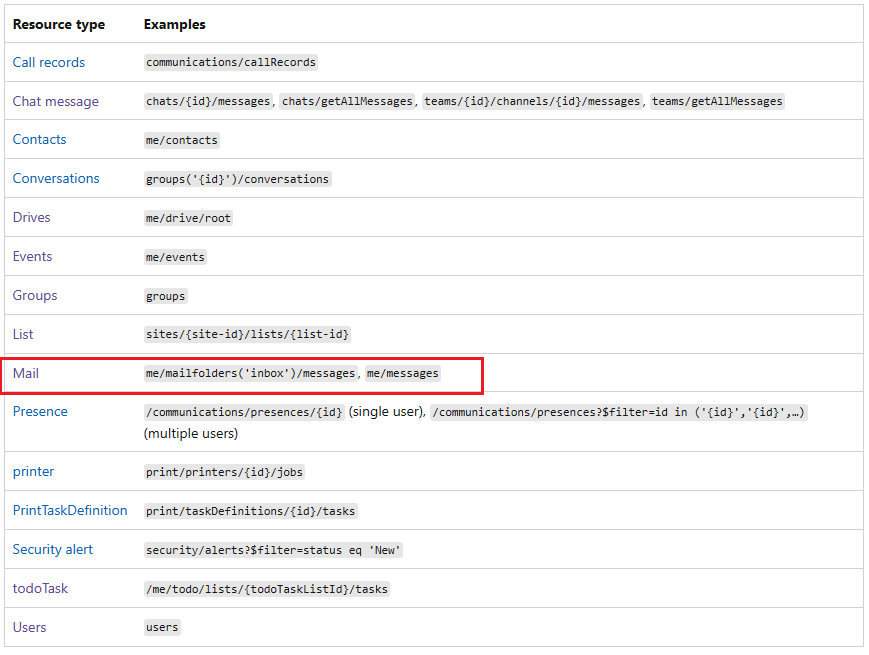 I am subscribing to "/me/messages" resource this gives me all the ...
