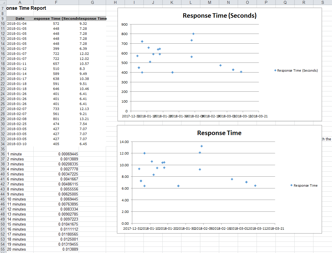 Excel Graphs which include time - Microsoft Q&A