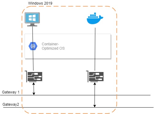 Windows 2019 with Container instance and 2x NIC - Microsoft Q&A