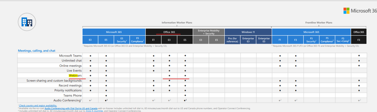 what is the maximum capacity for the webinar in Office 365 E2 package ...