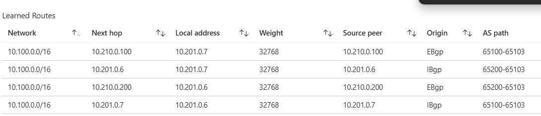 Azure BGP Learn Routes - Microsoft Q&A