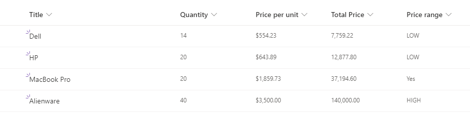Calculated columns in SharePoint and condition statements - Microsoft Q&A