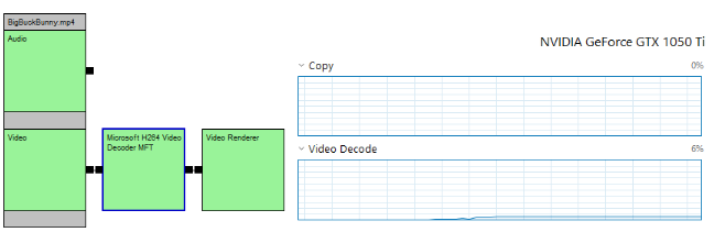 How to decode H264 video using Microsoft H264 Video Decoder MFT with DXVA support? - Microsoft Q&A